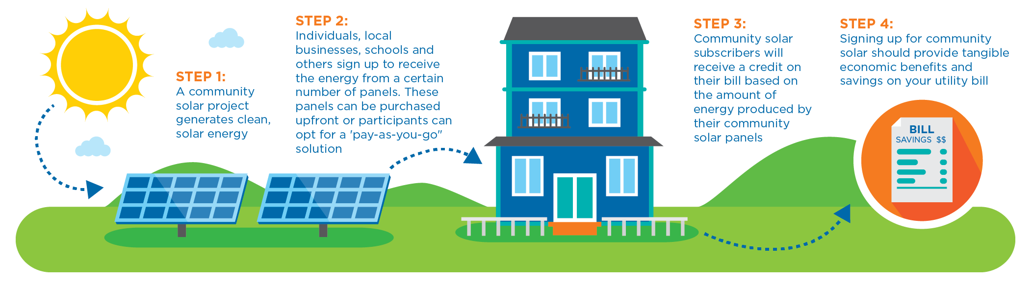 Minnesota Community Solar Gardens | MnSEIA Minnesota Community Solar Gardens | MnSEIA